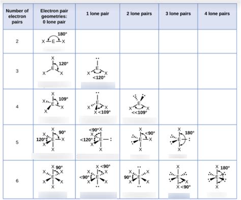 What Is The Molecular Geometry Of Bcl3 Draw Its Vsepr And What Is The