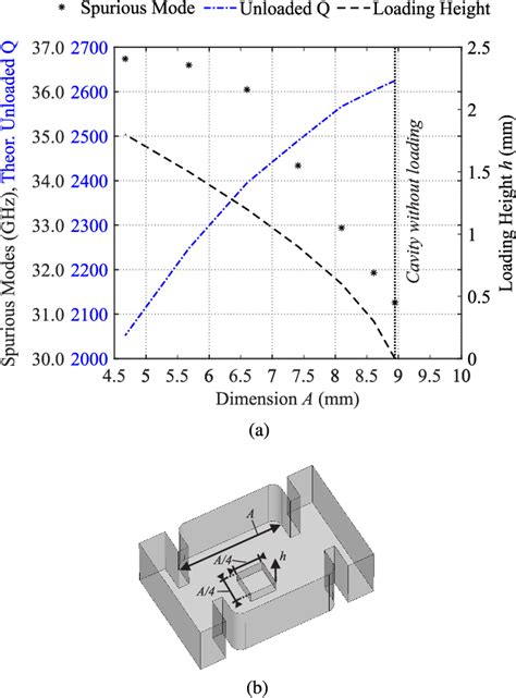 Figure 5 From Integrated Wideband Multiplexer Design For Multiple Use