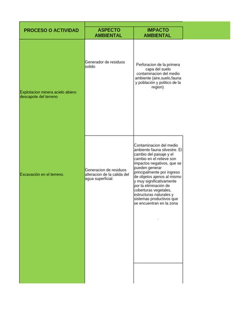 Matriz E Impactos Ambientales Pdf Entorno Natural Residuos