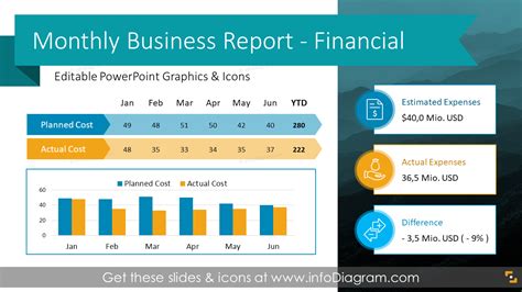 Monthly Business Report With Financial Performance Review Powerpoint