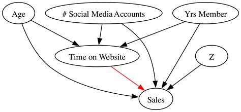 Double Machine Learning Simplified Part 1 Basic Causal Inference Applications Towards Data