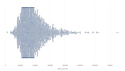 Модели глубокого обучения в Keras Exploratory Data Analysis Eda