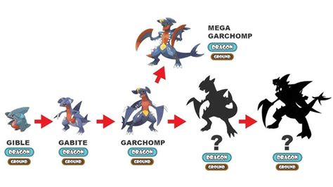 Gabite Evolution What Level Does Gabite Evolve Into Garchomp