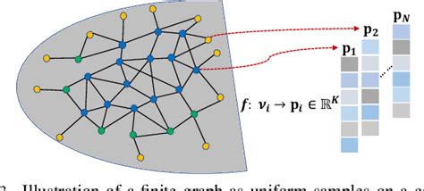 Manifold Graph Signal Restoration Using Gradient Graph Laplacian Regularizer