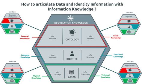 xavier neboit on linkedin data without context doesn t bring real