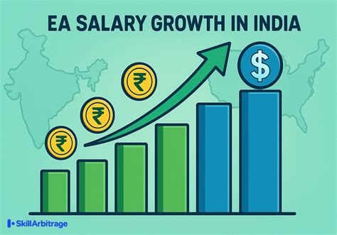 Enrolled Agent Salary In India Skill Arbitrage Blog