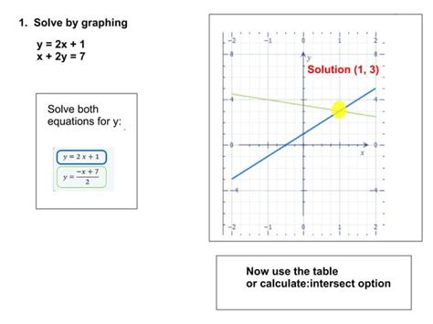 Solving Linear Systems Ppt