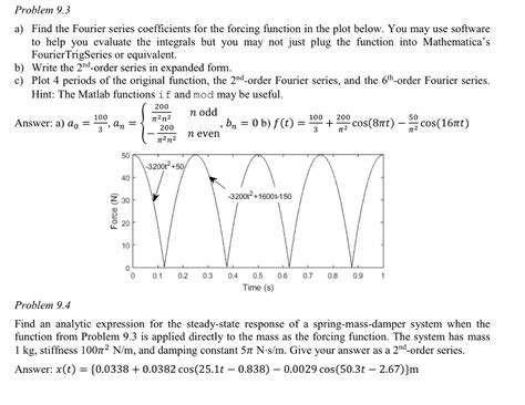 Problem 93 A Find The Fourier Series Coefficients