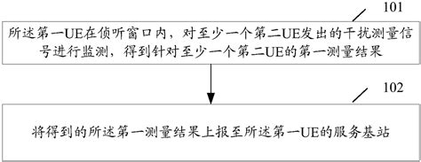 Interference Identification Method And System User Equipment And Base Station Eureka Patsnap