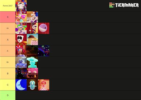 The Amazing Digital Circus Every Character Tadc Tier List Community