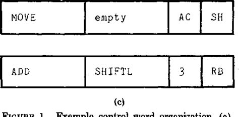 Micro Operation Semantic Scholar