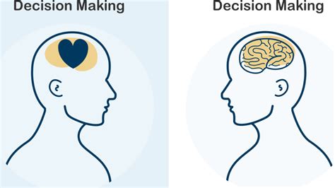 Effective Workforce Management Decisions