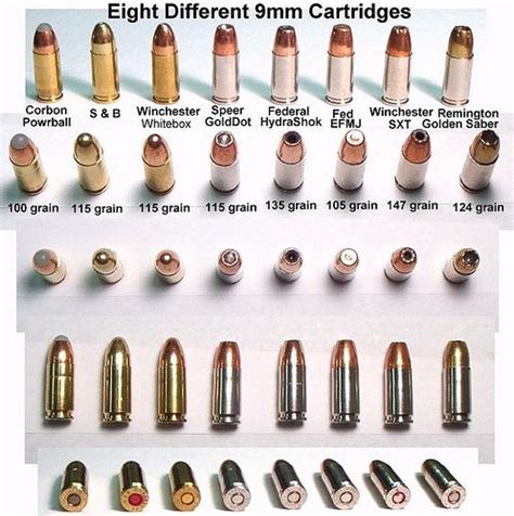 Military Ammunition Types