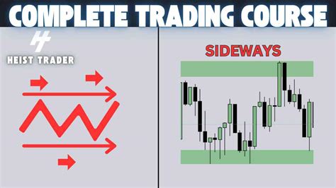 Trend Analysis How To Identify Uptrend Downtrend And Sideways Heist