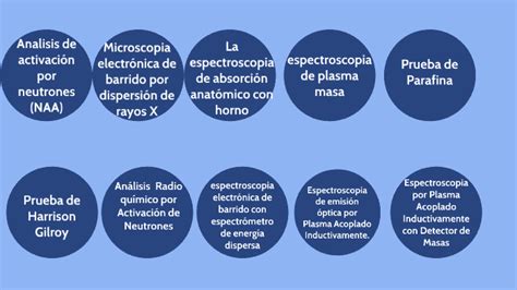 Tipos De Espectroscopia By Mauricio Valera Romero On Prezi