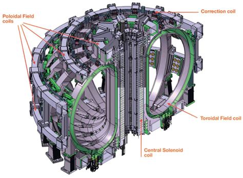 Began Manufacturing Key Components Of Iter