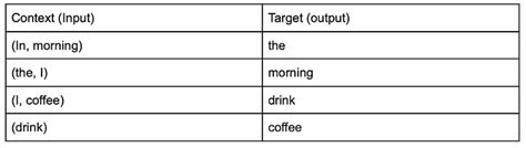 Best Nlp Algorithms To Get Document Similarity