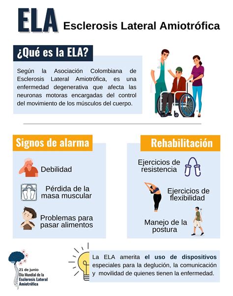 Conozcamos Más Sobre La Esclerosis Lateral Amiotrófica Ela Husi