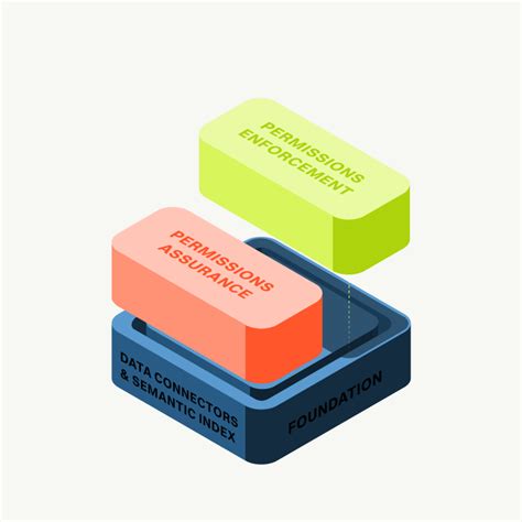 Redactive Enterprise Ai Data Security Platform