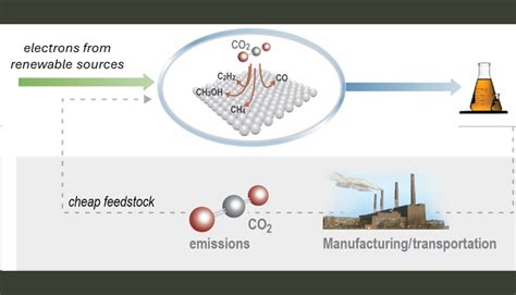 New Catalyst Coating May Boost Chemical Transport Sectors Mirage News