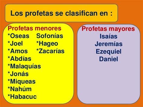 ¿cuáles Son Los Profetas Del Antiguo Testamento De La Biblia Brainlylat