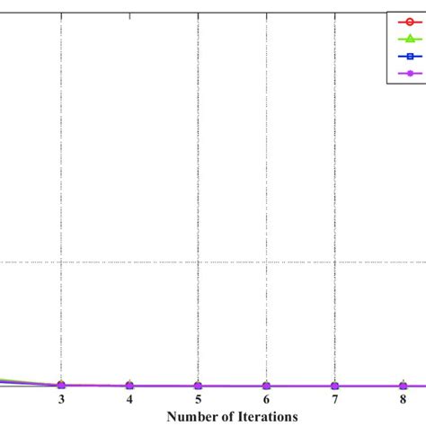 Convergence Trajectory Of Algorithm 2 N T 64 N Rf 8 N R 8 P