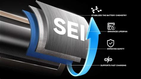 Sei Layer In Lithium Batteries Structure Function