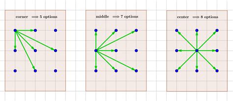 Combinatorics Number Of Phone Locking Patterns Mathematics Stack