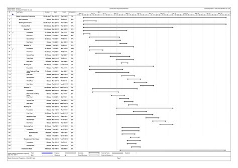 Ttb Prana Master Construction Programme Re1