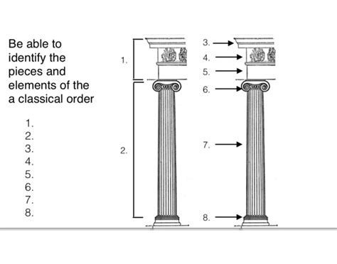 Identify The Pieces Of A Classical Order — Printable Worksheet