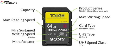 What Are The Different Types Of Memory Card Full List