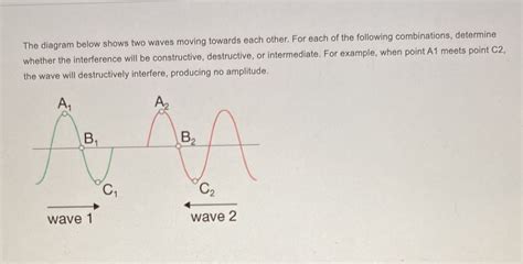 Solved Question 1 B1 And A2 Are A Constructive Interference B