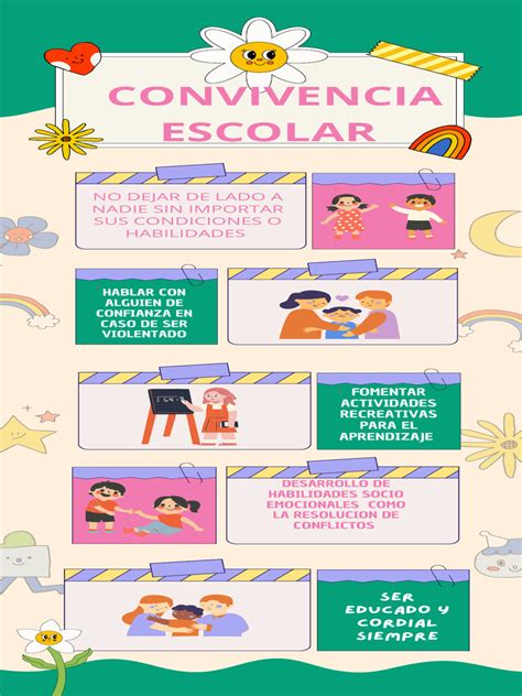 Infografia Normas De Convivencia En Casa Colorida Verde Y Beige Pdf Pdf