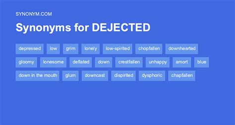 Another Word For Dejected Synonyms And Antonyms