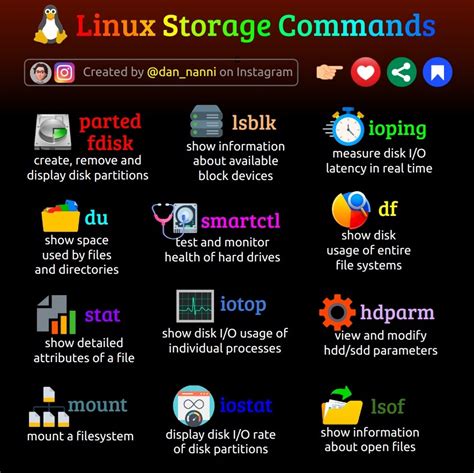 Learn Linux With Dan Dannanni On Threads