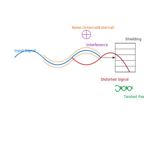 Analog Signal Processing Tutorials On Electronics Next Electronics