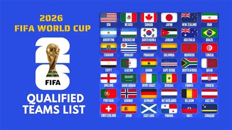 2026 Fifa World Cup Full List Of 42 Qualified Teams And Remaining Spots