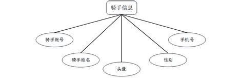 计算机毕业设计springboot外卖点餐系统 基于spring Boot框架的外卖订餐系统设计与实现 Spring Boot架构下的外卖点餐平台开发点餐系统总体结构设计图 Csdn博客