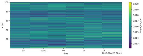 8 Calibration Of Double Ended Measurements — Dtscalibration 310