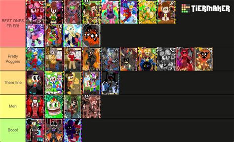 Five Nights At Candys Containment Breach Card Teir List Tier List