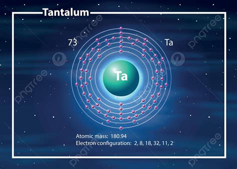 Chemist Atom Of Tantalum Diagram Physics Research Clipart Vector Physics Research Clipart Png