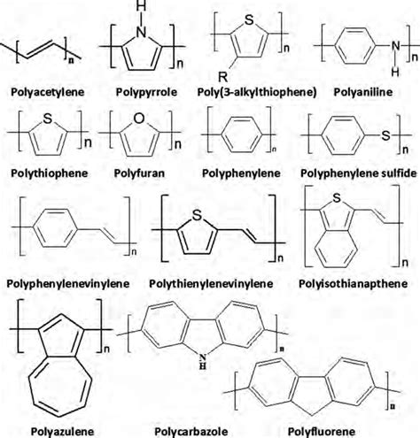 1 Repeating Unit Structures Of Some Common Conducting Polymers
