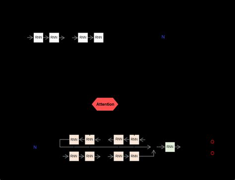 Process How The Scaffold Generator And The Decorator Sample New SMILES Download Scientific