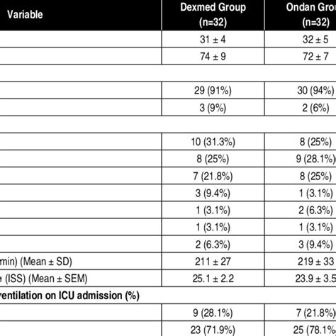 The Mean Icdsc Score Within 24 Hours During 3 Day Observation Download Table