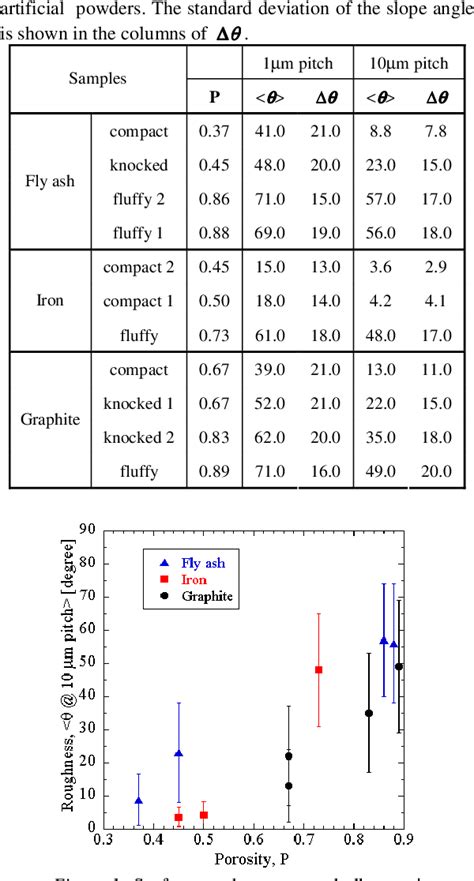 Figure 1 From Bidirectional Reflectance Of Asteroid Surface Analogues