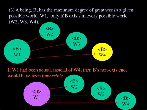 Ppt Modal Versions Of The Ontological Argument Powerpoint