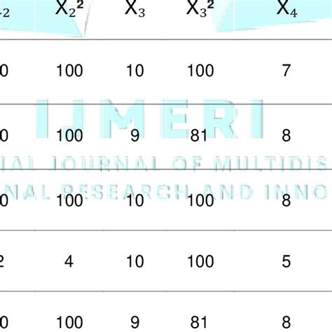 Mean Standard Deviation Table Of The Four Groups In The First