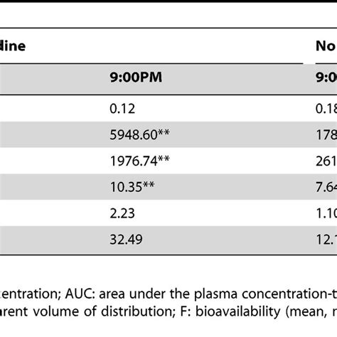 Parameters Of Meperidine And Normeperidine After Meperidine 20