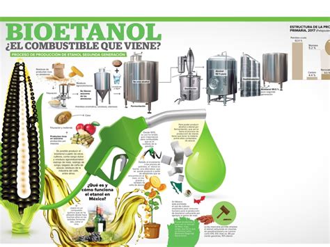 El Bioetanol