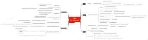 Active Non Alignment Why Is It Taking Root Ias Express